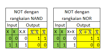 ZAMIR: Rangkaian Logika