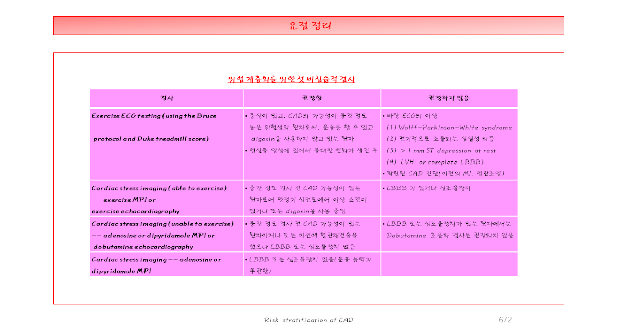 Risk Stratification of CAD-Practice Essentials (672)