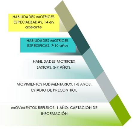 LA CREATIVIDAD MOTRIZ EN EL NIVEL DE PREESCOLAR: LA CREATIVIDAD MOTRIZ ...