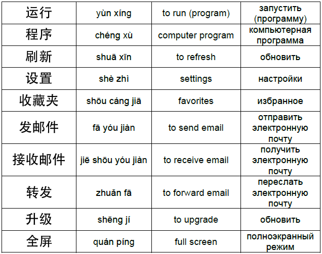 Mandarin Chinese From Scratch: Computer and Internet Terms ...