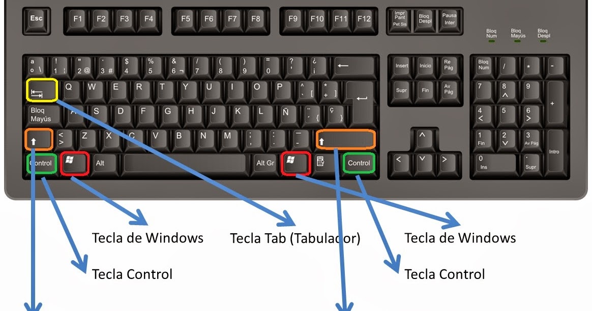 Tecnoandifa: El uso de las hotkeys