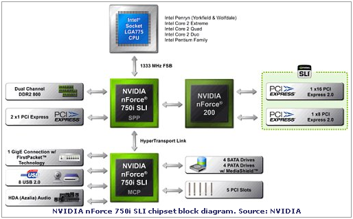 UTK - Charakterystyka nowoczesnych układów chipset firmy AMD, NVIDIA ...