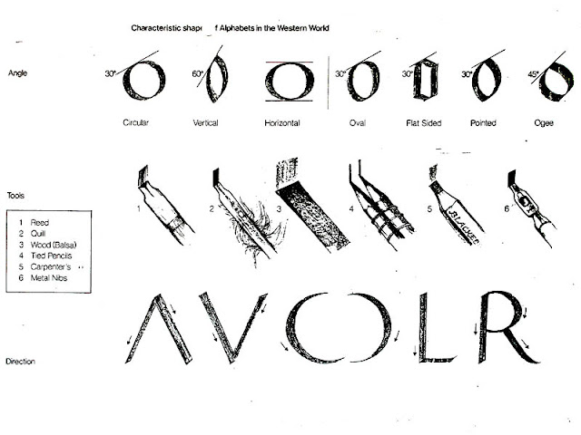 Lettering Scripts: What is stroke and how can I do it? - Western ...