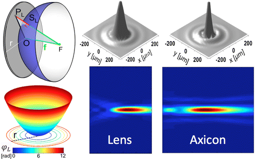 Flat lens offers a perfect image | NextBigFuture.com