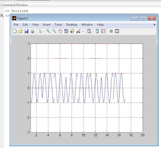 Final Year Communication Projects: MATLAB CODE FOR QPSK MODULATION ...