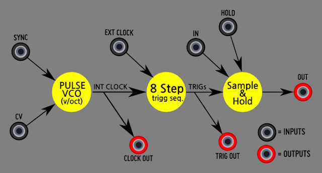 MATRIXSYNTH: Befaco SAMPLING MODULATOR Eurorack Module