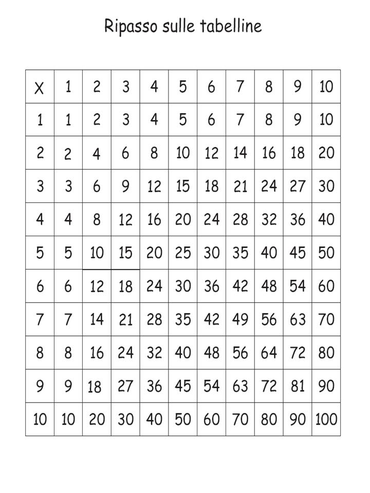 Diario di scuola e... non solo: Ripasso tabelline