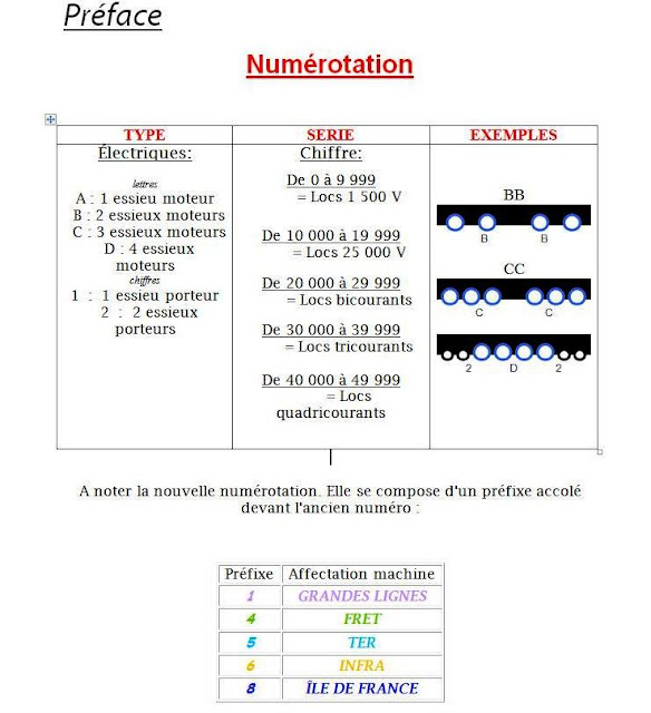 numérotation des machines