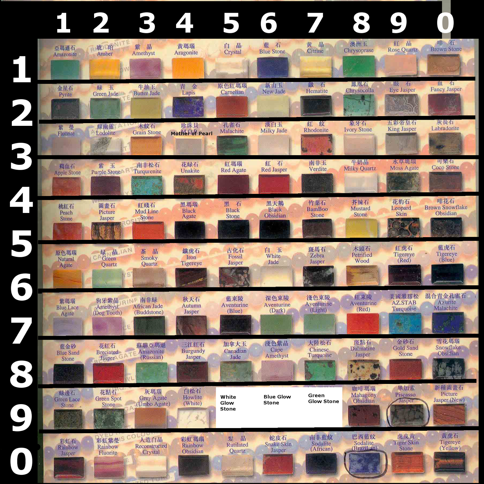 Roles, Rules, and Rolls: ...Considered as a Matrix of Semi-Precious Stones