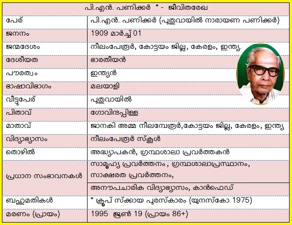 P. N. PANICKER: BIOGRAPHY