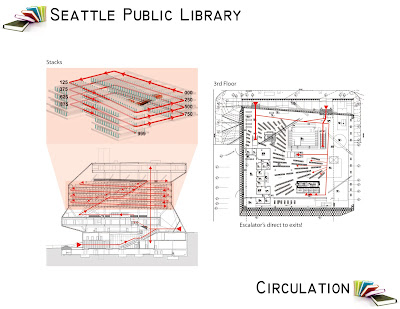 Roman D's theoretical design: Building Analysis Seattle Public Library