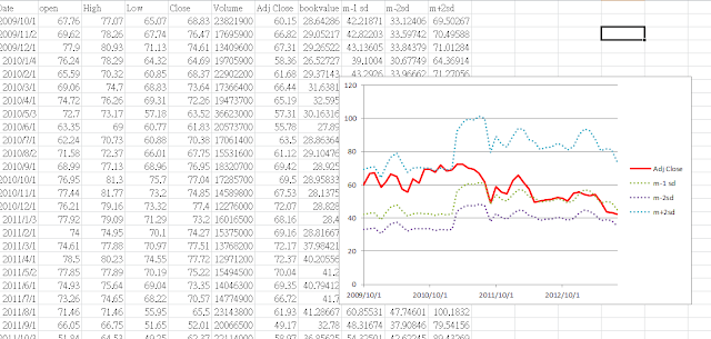 股息 現金流 被動收入 理財的心路歷程: 巴西股市 EWZ 買賣策略---ETF PER PBR 河流圖
