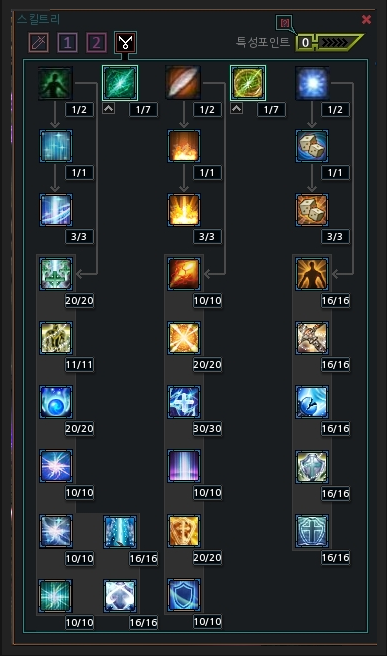 Rappelz Hocası: Rappelz Deva Irkı, Karakterleri, Sınıflrı ve Rehberleri