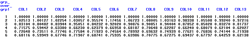 easy sas: array with dynamic dim, array with dim number being a macro ...