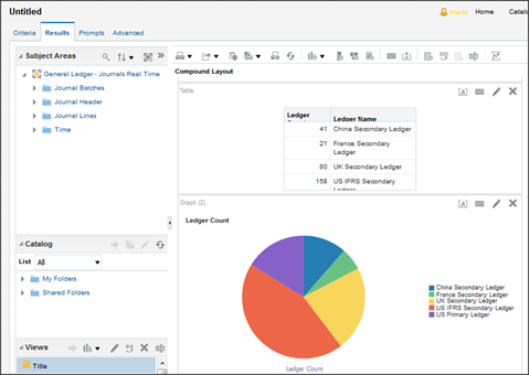 Oracle Mania: Creation of Infolet