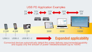 Apa Itu USB Power Delivery (PD)? - Elppas.com