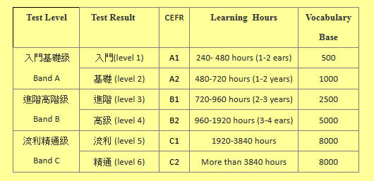 Les Mandarin Purwokerto - Mandarin Corner Purwokerto: Bimbingan TOCFL ...