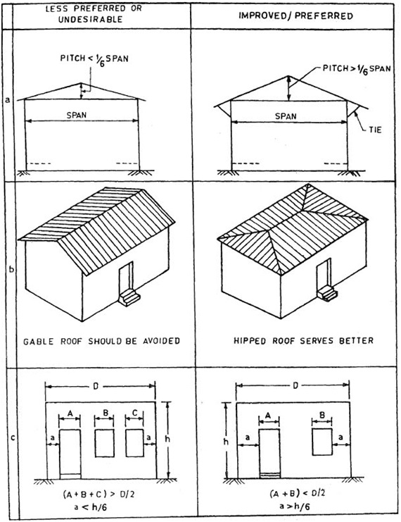 CIVIL ENGINEERING SEMINAR TOPICS: ARCHITECHTURAL DESIGN CONSTRUCTION IN ...