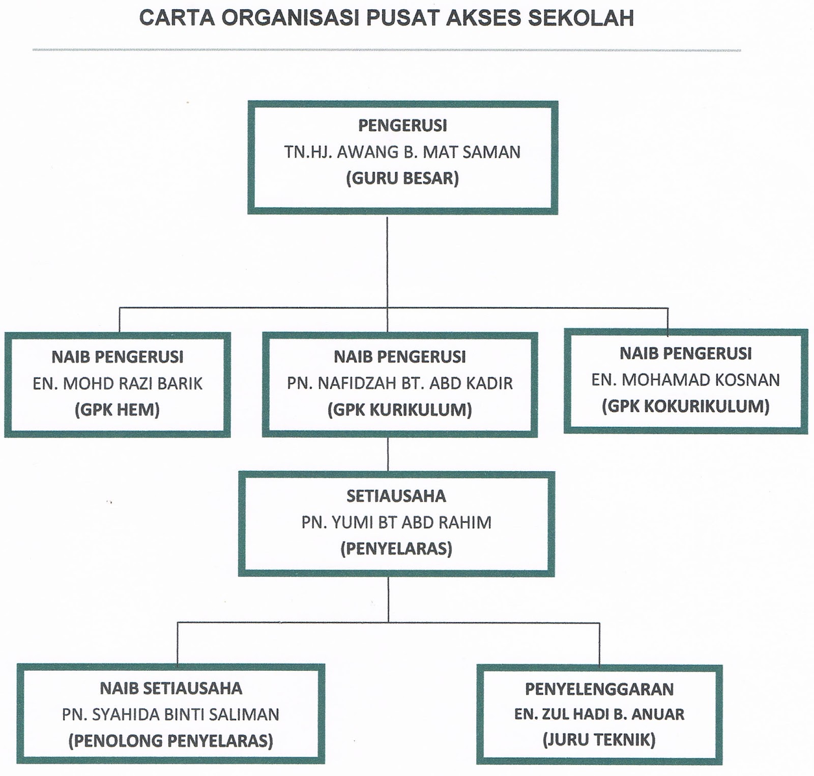 Cikgu Kosnan...: PEMBUDAYAAN ICT DI SK SRI KELEDANG