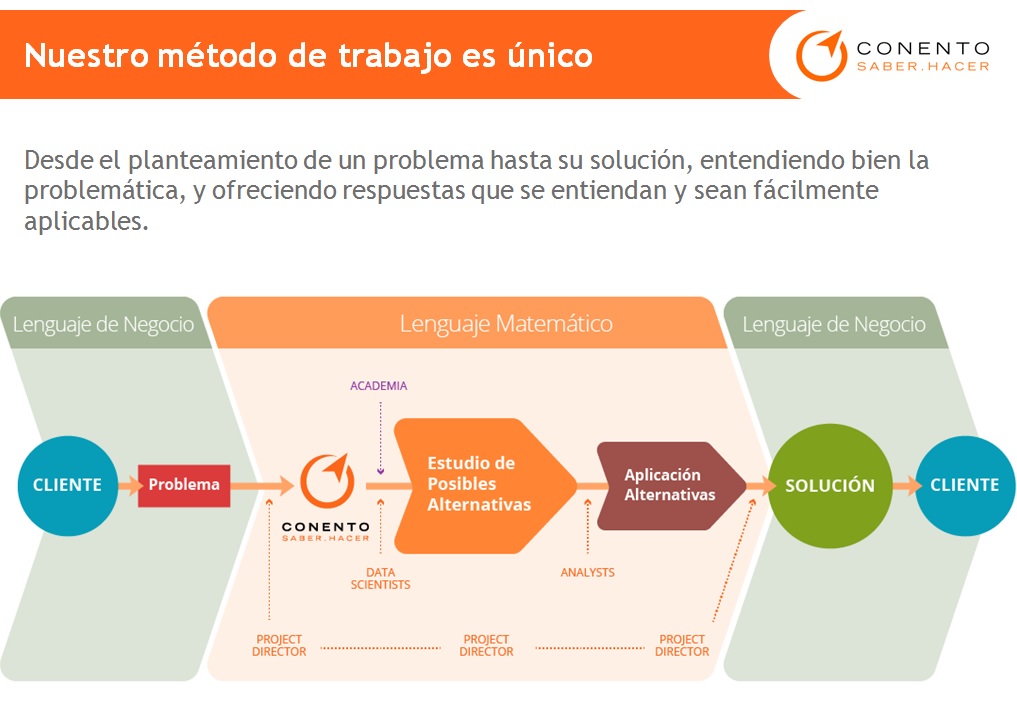 Mediciones & Mercado (Uruguay) y la Consultora Conento (España) lanzan ...