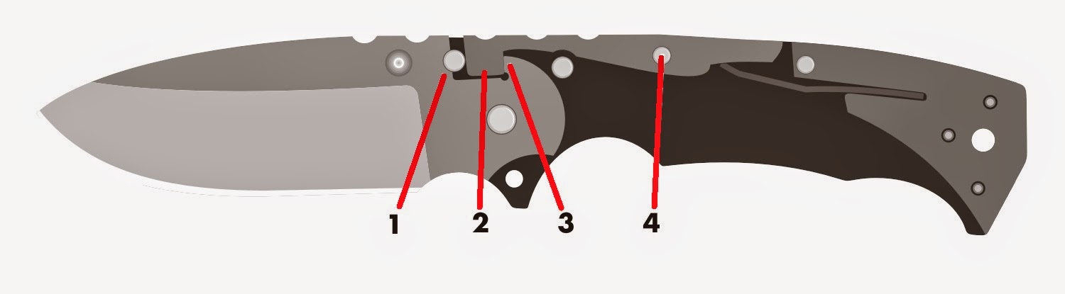 ARMAS BLANCAS 66: - EL BLOQUEO TRI-AD-LOCK