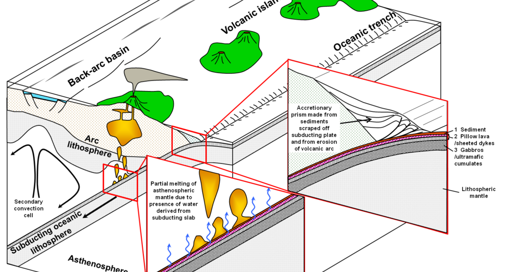 Subduction: What is a Subduction Zone? - Geology In