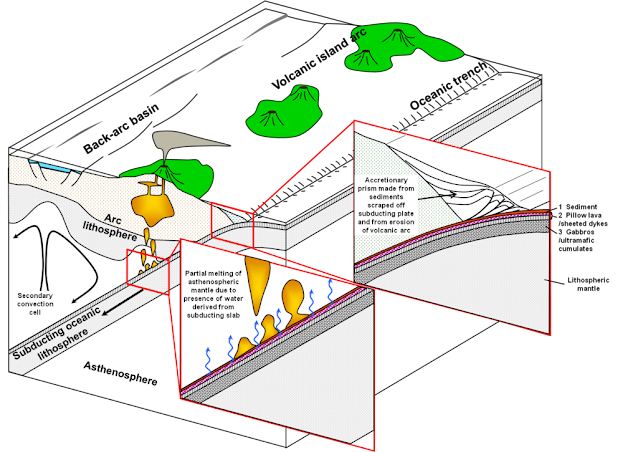Subduction: What is a Subduction Zone? - Geology In