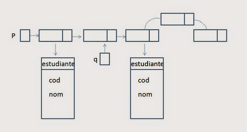 Estructura de Datos y Analisis de Algoritmos: Tipos de Listas Enlazadas