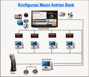 Contoh Program Sistem Antrian Bank | Mesin Antrian C2000 | Toko Mesin ...