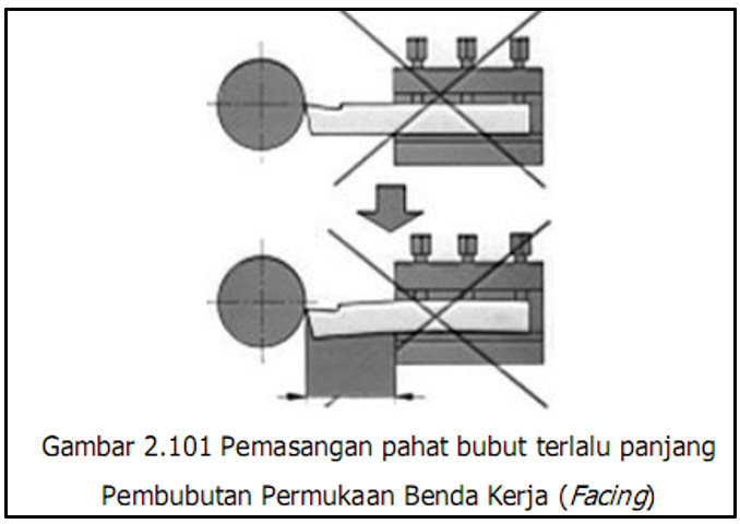 Belajar Teknik Mesin: Pembubutan Tirus Dengan Kepala Lepas