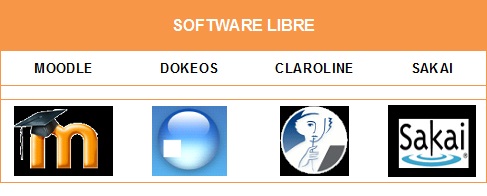 ELEMENTOS INDISPENSABLES PARA EL MANEJO DE PLATAFORMAS VIRTUALES Y LOS SOFTWARE LIBRE: MANEJO DE ...