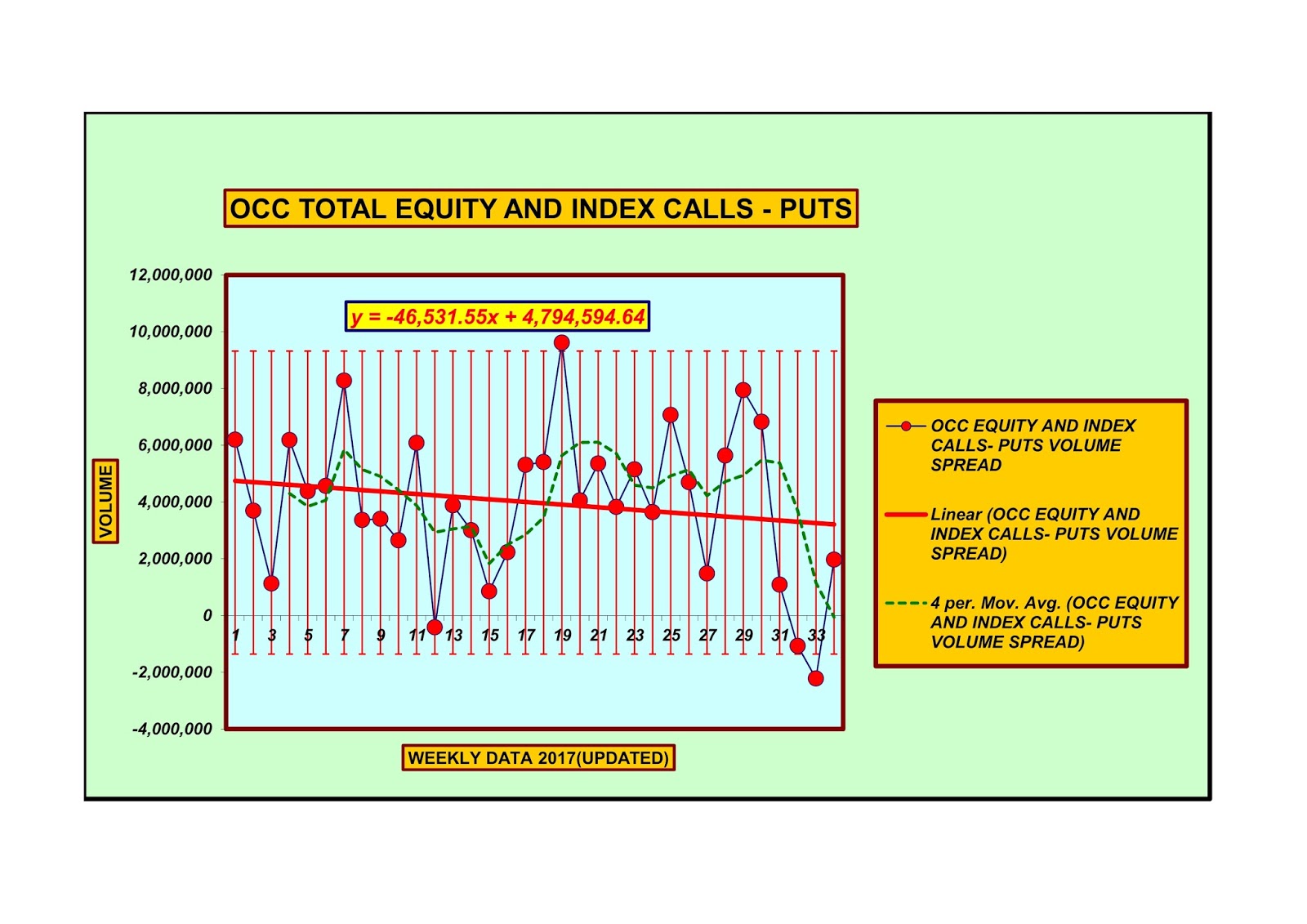 Forecasting Future Security Prices: OCC volume spread charts