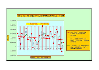 Forecasting Future Security Prices: OCC volume spread charts