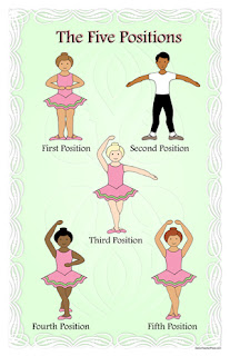 LA DANZA: LA CINCO POSICIONES ESENCIALES DE BALLET
