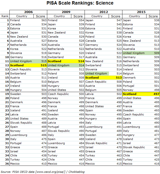 chokka blog: Judging the SNP on Their Education Record