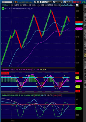 Strategy Desk Pro: Range Bars in the TOS Platform