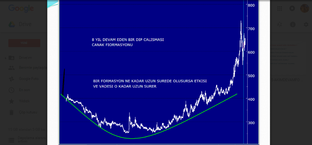 Teknik Analiz Formasyonlar: Trend Dönüş Formasyonu Çanak / Ters Çanak ...