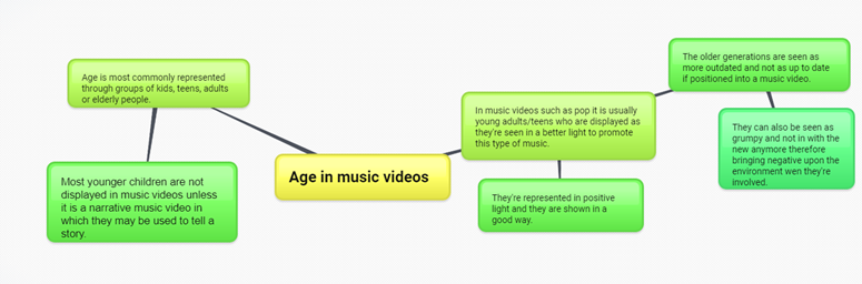 Representation in music videos - Age