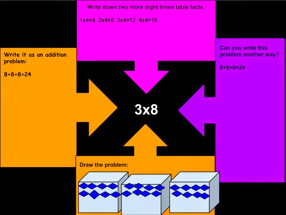 Jahrell @ Tamaki Primary School: times tables chart.