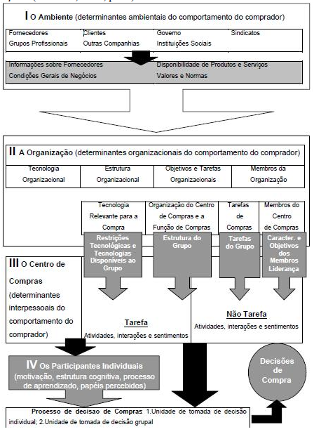 Diane Pereira Mendes - PROJETO DE PESQUISA: 2.8.1. MODELO WEBSTER E WIND