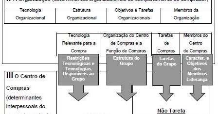 Diane Pereira Mendes - PROJETO DE PESQUISA: 2.8.1. MODELO WEBSTER E WIND