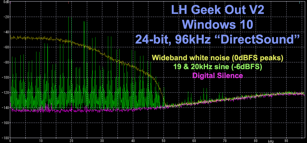 Archimago's Musings: MEASUREMENTS: Windows 10 "Audio Stack ...