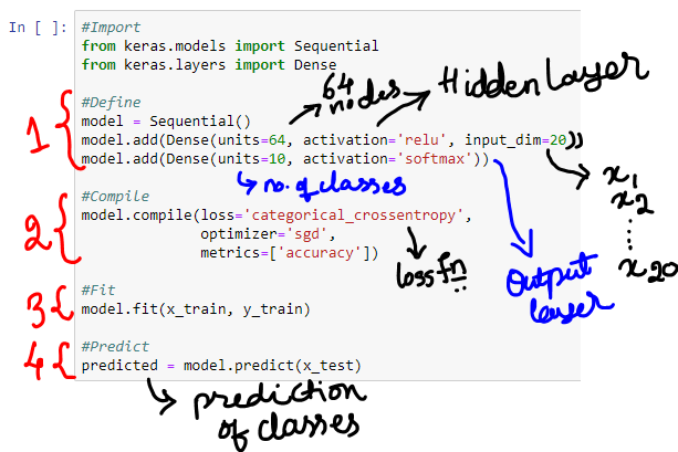 Data Science Simplified: Building a Deep Learning Model using Keras