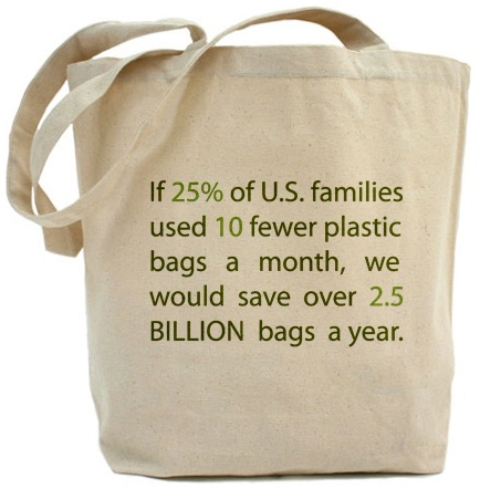 Shane Shirley Media's Marketing Blog: Ever Wonder Why Using a Reusable ...