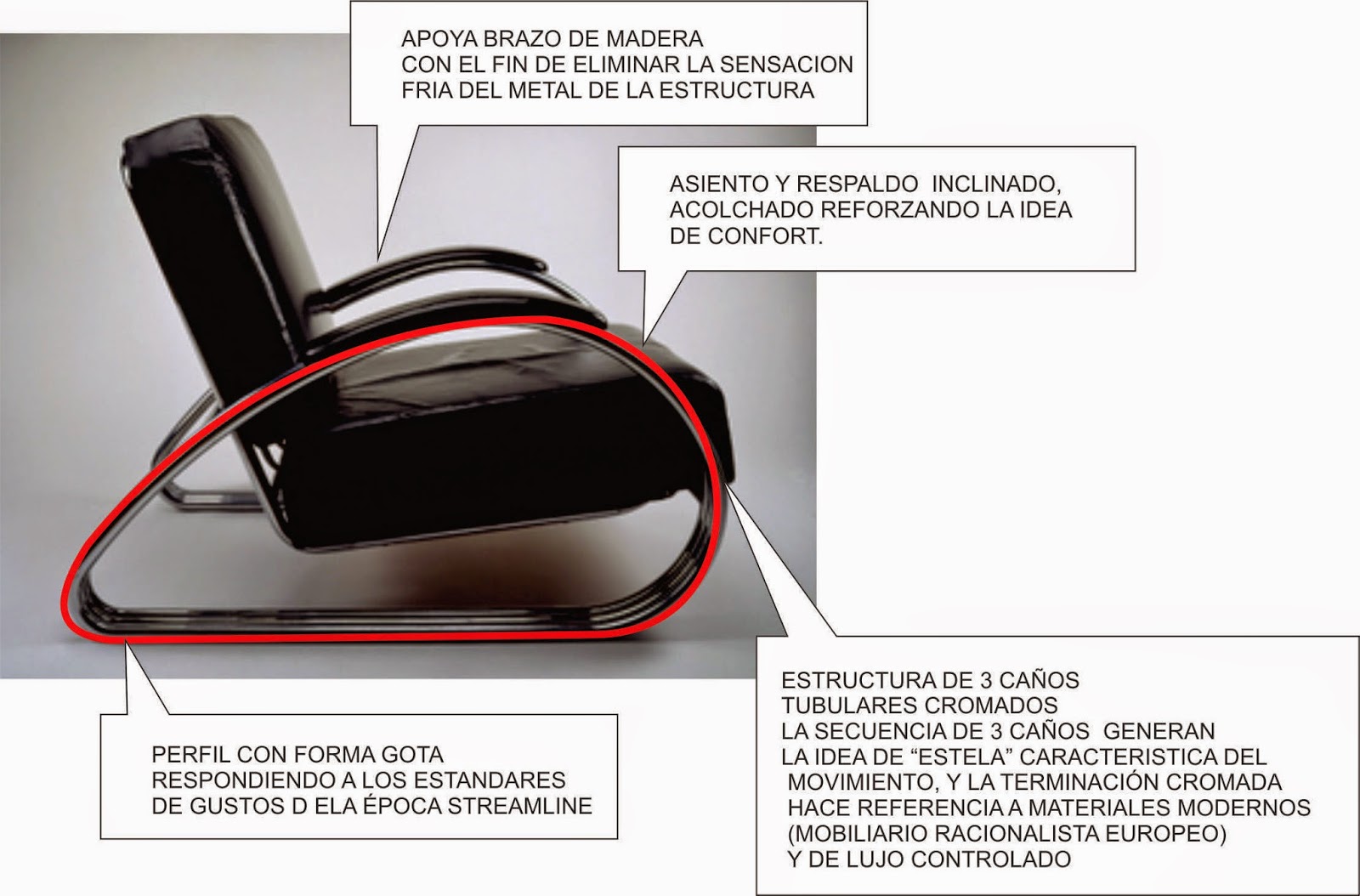 HISTORIA DEL DISEÑO INDUSTRIAL: STREAMLINE