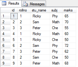 CUBE and ROLLUP in SQL Server