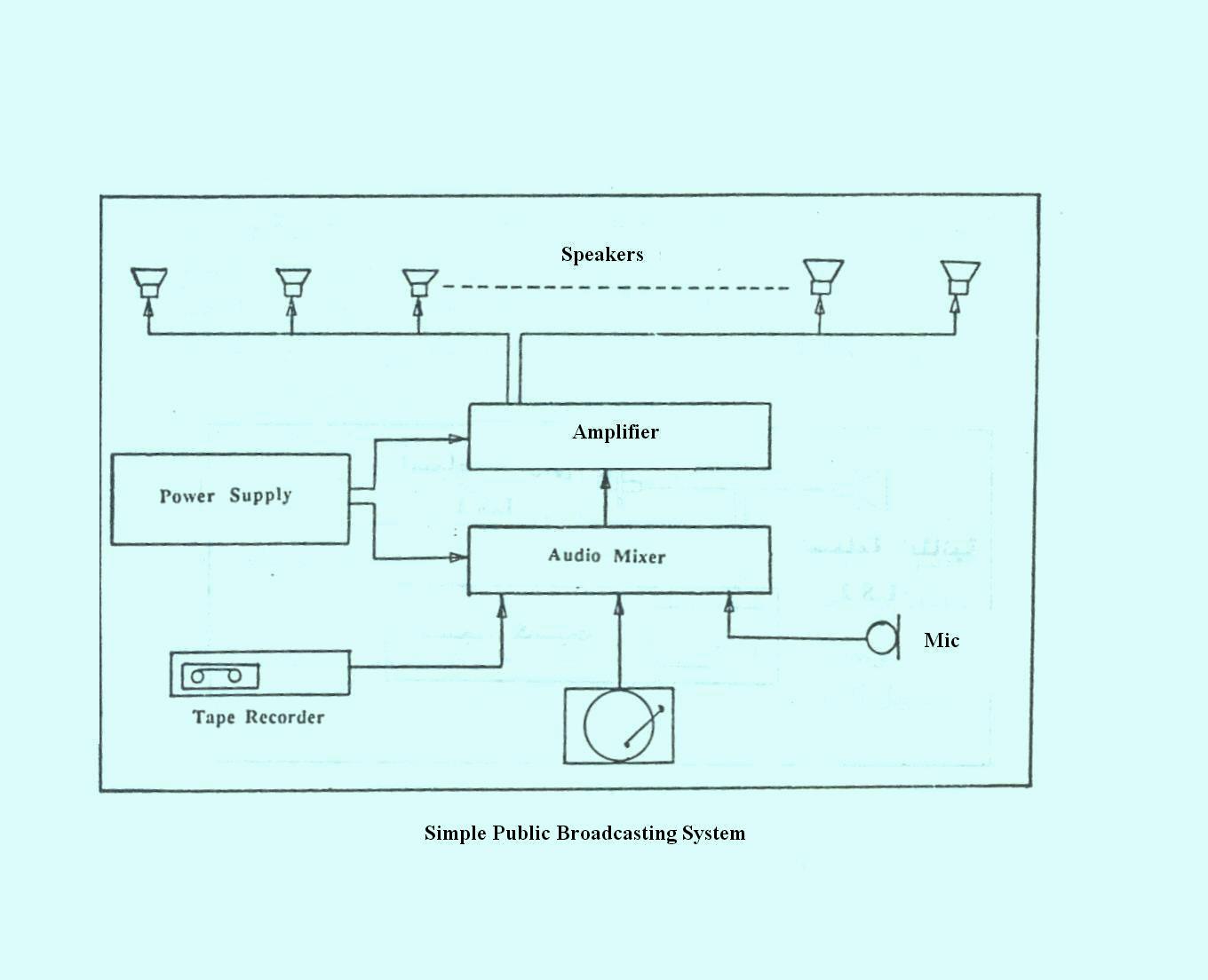 Course LV-1: Sound System Configurations ~ Electrical Knowhow