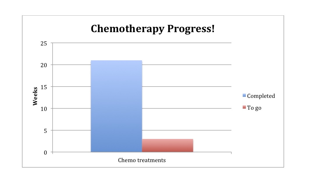 Breast Cancer, C'est Chic!