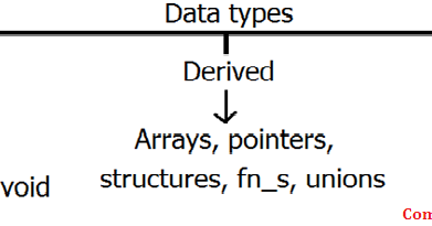 Explain Different Data Types Available in ‘C’? | Computers Professor
