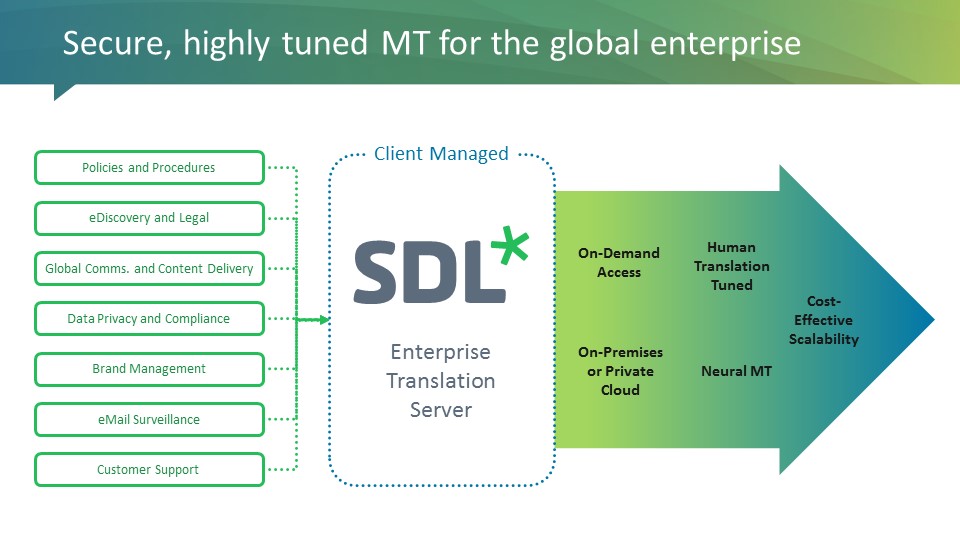eMpTy Pages: A Closer Look at SDL's new MT announcements